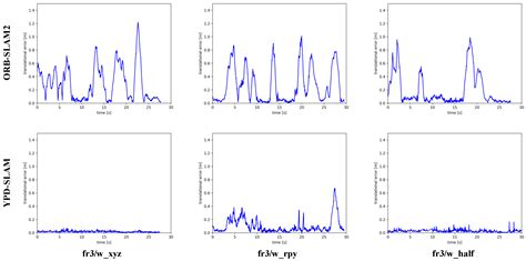 Ypd Slam A Real Time Vslam System For Handling Dynamic Indoor Environments