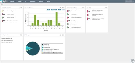 How To Choose Between HRIS HRMS And HCM APS Payroll