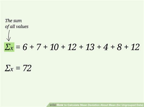 How To Calculate Mean Deviation About Mean For Ungrouped Data