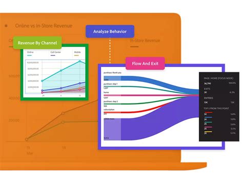 Adobe Customer Journey Analytics Customer Journey Insights With An Ai