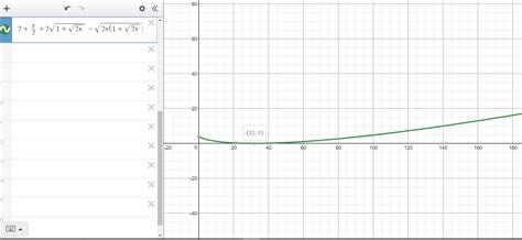 real analysis on integer solutions of 2 sqrt{ sqrt{2x} sqrt{y