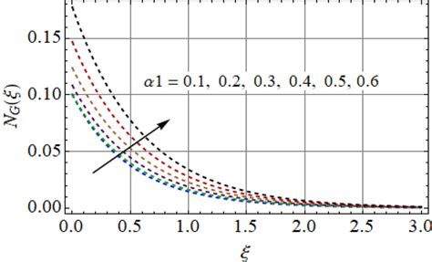 Entropy Generation Via α1documentclass 12pt Minimal Download