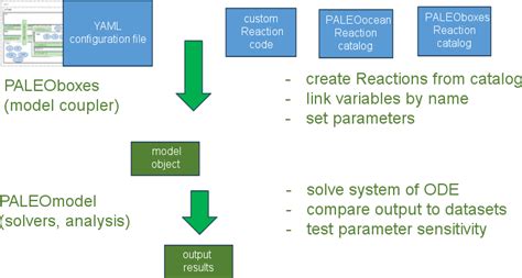 Paleotoolkit Components And Workflow · Paleotutorials Documentation