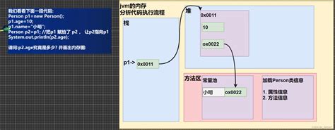 Java学习笔记——第七章 面向对象基础 Csdn博客 Java学习笔记——第七章 面向对象基础 Csdn博客