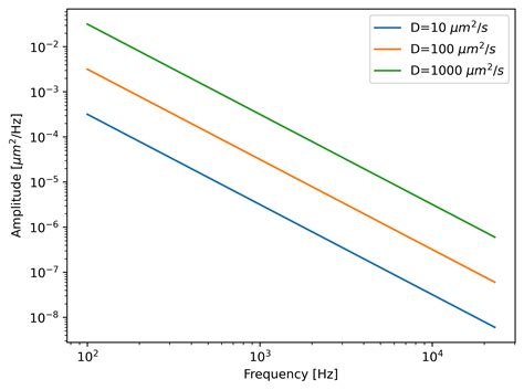 Introduction — Lumicks Pylake