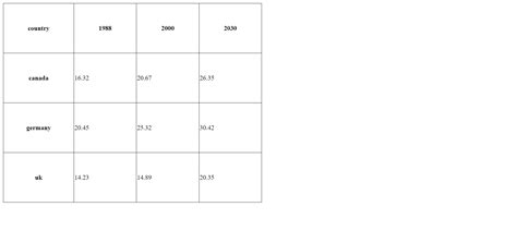 Github Zaid2021infohtmltable