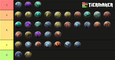 Nioh 2 Guardian Spirits Complete Edition Tier List Community Rankings Tiermaker