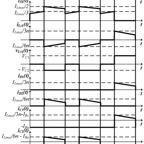 Theoretical Waveforms For Dcm Operation In Region R3 Download