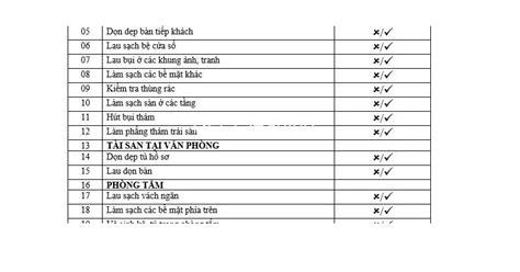 Checklist là gì Những thông tin cần biết về checklist JobsGO Blog
