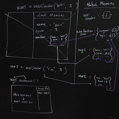 Anurag Kapur Javascript Reference Guide
