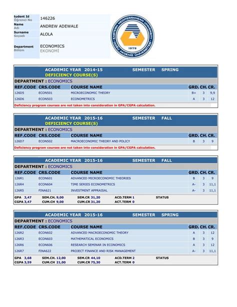 Phd Academic Transcript Pdf
