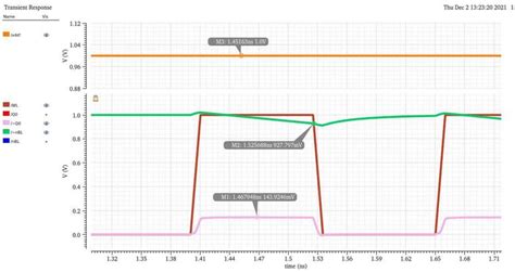 1 Bit Sram Cell In 45 Nm Cmos Technology With Integrated Dynamic Power