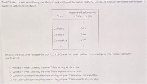 Solved The Usstates Dataset Used Throughout The Textbook