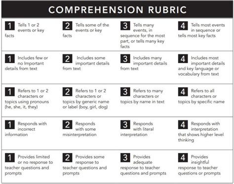 Grading Rubric Presentation Grading Rubric Presentation