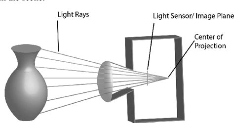 Figure 15 From 3dunderworld Sls An Open Source Structured Light Scanning System For Rapid
