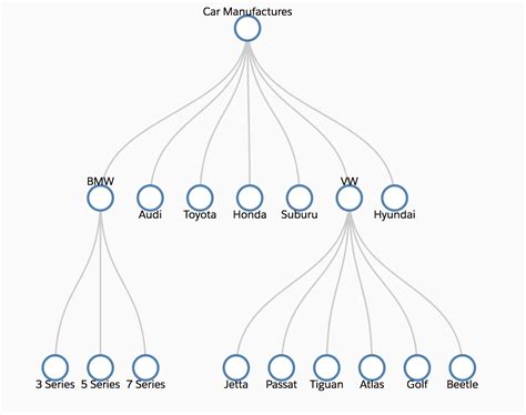 Github Jaganprod3 Samplecharts Simple D3 Org Chart In Salesforce