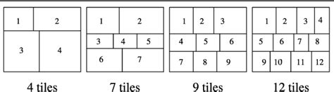 Figure 2 From A Load Balancing Strategy For Sort First Distributed