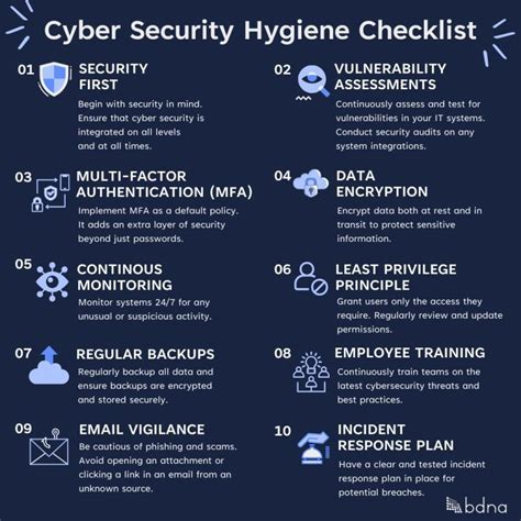 Hacking Articles On Linkedin Infosec Cybersecurity Pentesting Redteam Informationsecurity…