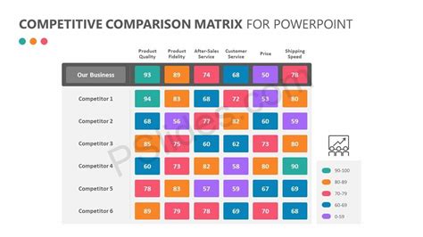 Competitive Comparison Matrix For PowerPoint Powerpoint Matrix Ppt Template Design