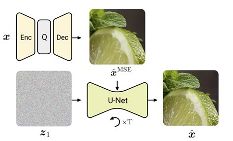 How Should We Store AI Images Google Researchers Propose An Image Compression Method Using