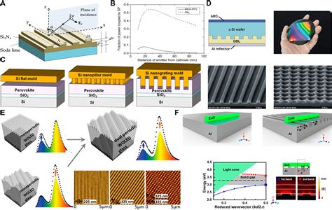 Diffraction Grating Cd