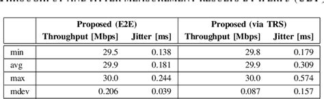 Table Iii From Intercommunication Method Between Local Edge Computing Devices Using Quic Based