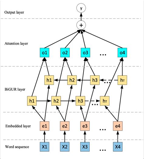 Figure 2 From A Concurrent Fault Diagnosis Method Of Transformer Based On Graph Convolutional