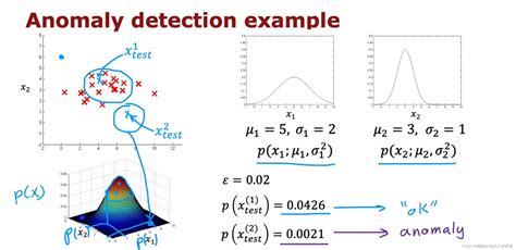 【ml32】anomaly Detection Algorithm 异常检测算法 Csdn博客