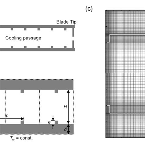 Computational Domain And Grid System A Schematic Diagram Of The Download Scientific Diagram