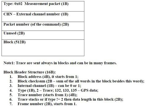 Three Dimensional Ground Penetrating Radar Real Time Interpretation Method And System For