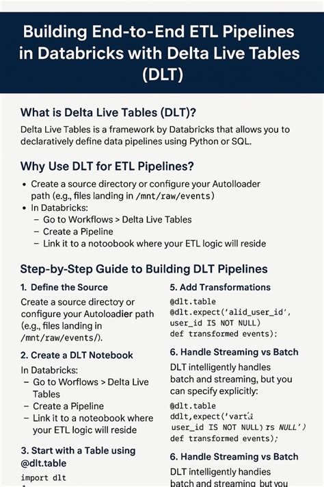 Building End To End Etl Pipelines In Databricks With Delta Live Tables Dlt Cloudops Now