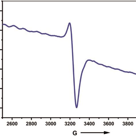 Epr Spectra Of The Reaction Mixture During Cpe In Cathodic Potential Download Scientific Diagram
