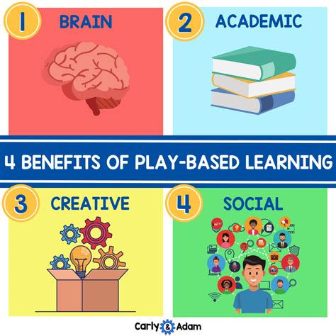 Play Based Learning And The Indoor Learning Environment
