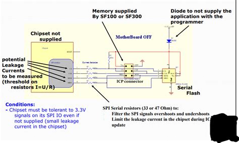 ccs tms320c5535 program works when flashed from debugger but not when flashed from an eeprom