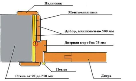 Монтаж межкомнатных дверей с доборами своими руками пошаговая инструкция