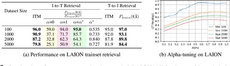 Table 7 From Revisiting The Role Of Language Priors In Vision Language Models Semantic Scholar
