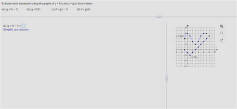 Solved Evaluate Each Expression Using The Graphs Of Yfx