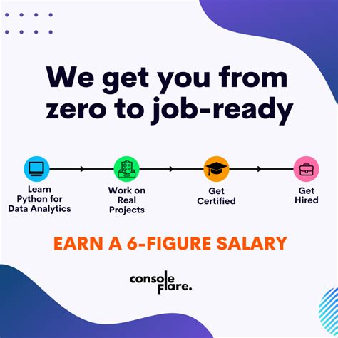 5 Amazing Data Science Project Ideas For College Students Console