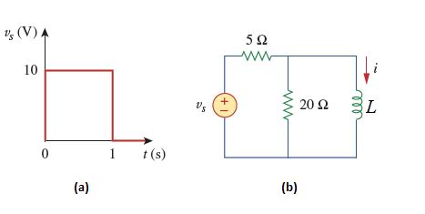 Solved If The Input Pulse In Figure A Is Applied To The Chegg