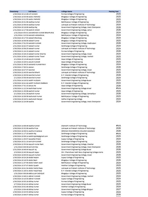 Salesforce Certificate Status 200224 Pdf Salesforce Certificate Status 200224 Pdf