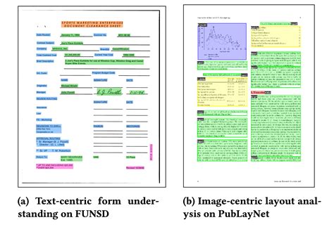 Accelerating Document Ai