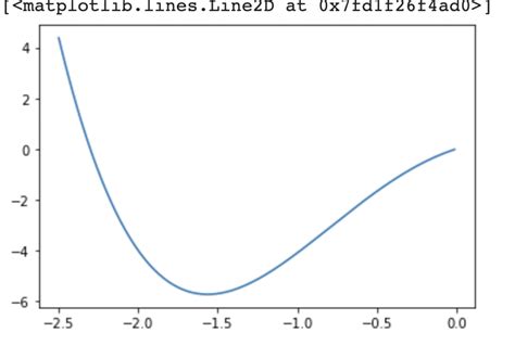 Multifidelity Bayesian Optimization With Kg · Pytorch Botorch · Discussion 1320 · Github