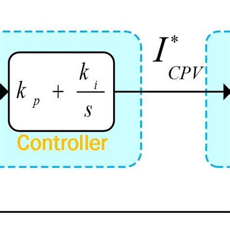 Regulation Of Photovoltaic Voltage With A Pi Controller Download Scientific Diagram