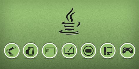 History Of Java Eduonix Blog