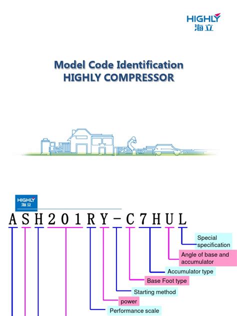 Highly Compressor Model Code Identification Pdf Electromagnetism