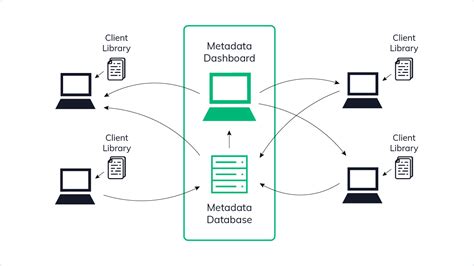 Ml Metadata Store What It Is Why It Matters How To Implement It