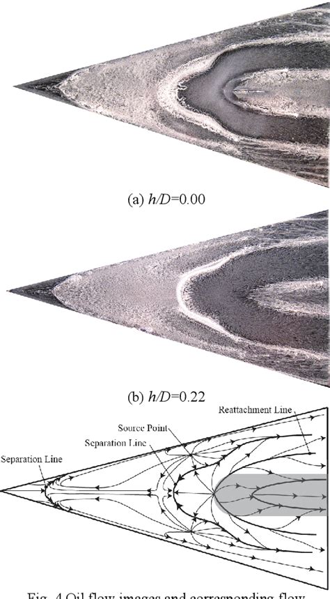 Figure 4 From Experimental Analysis Of Tsto Aerodynamic Interactions Based On Oil Flow Patterns