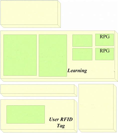 The Structure Of The Proposed System Download Scientific Diagram