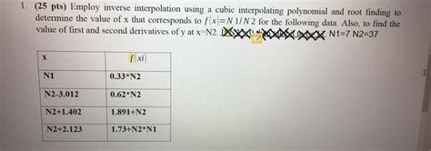 solved 1 25 pts employ inverse interpolation using a