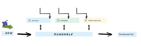 All About Java Threads Thread What Is A Thread Thread Is A By